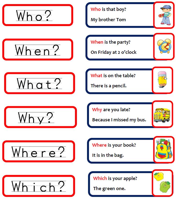 Learning The English Language WH Questions learning-the-english-language-wh-questions