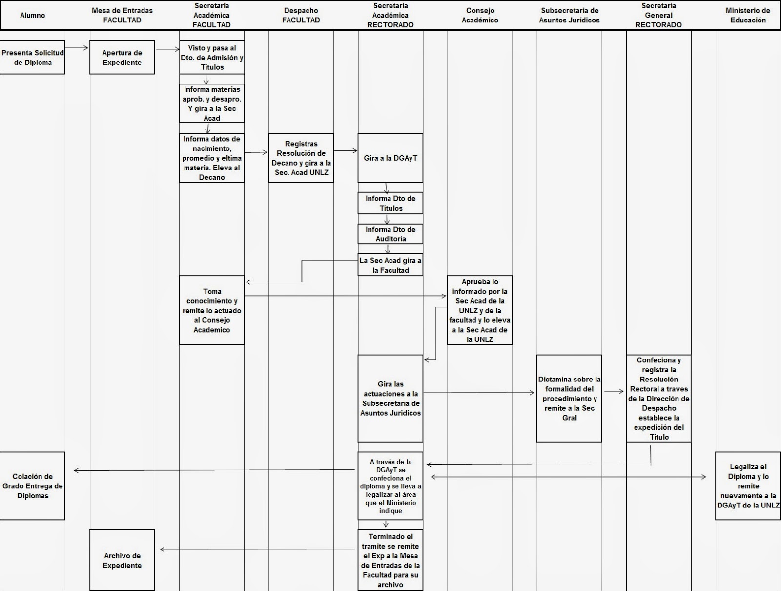 Estructura Organizacional y Control Interno