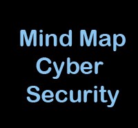 Cybersecurity Blog: Cyber Security Tips - Mind Map