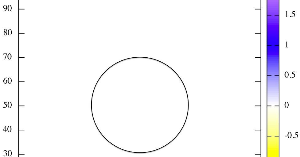 the Wood between Worlds: Computer Simulation of a Rift in the Space ...