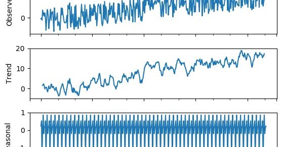 DataTechNotes: Forecasting time series data in Python