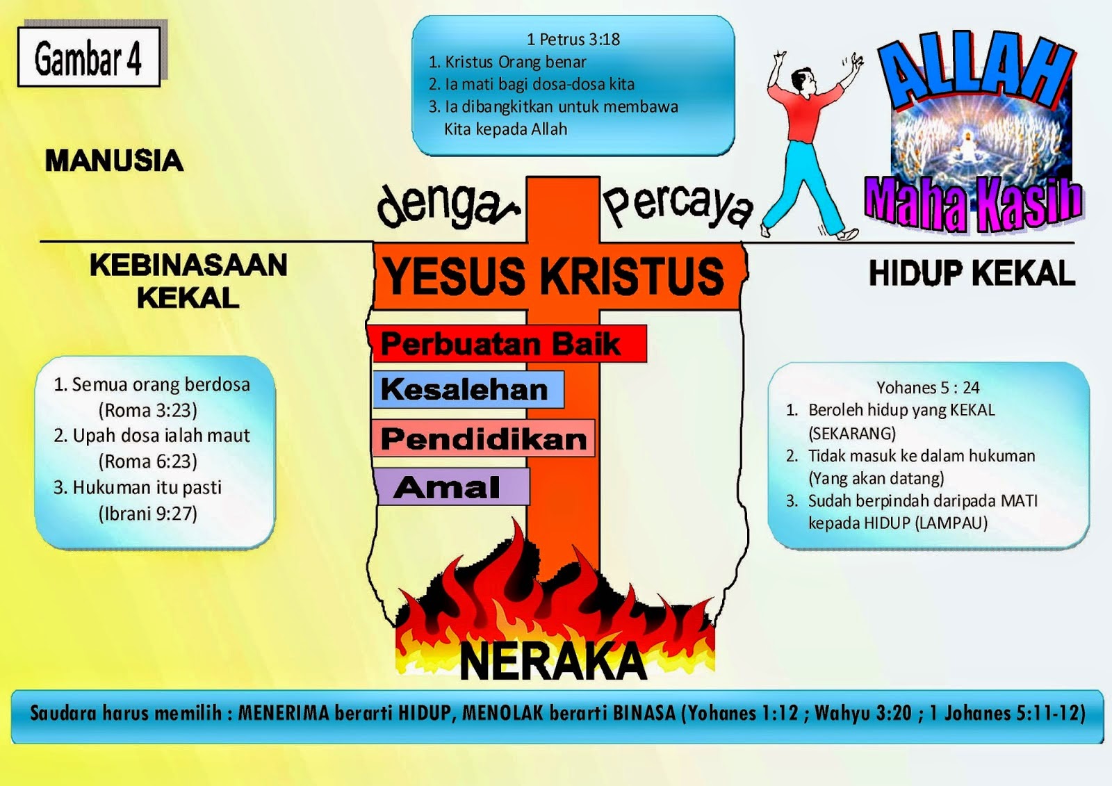 Siapakah Yesus Itu?: Dasar-dasar Kekristenan