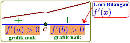 Nilai Stasioner Suatu Fungsi dan Jenisnya ~ Konsep Matematika (KoMa)
