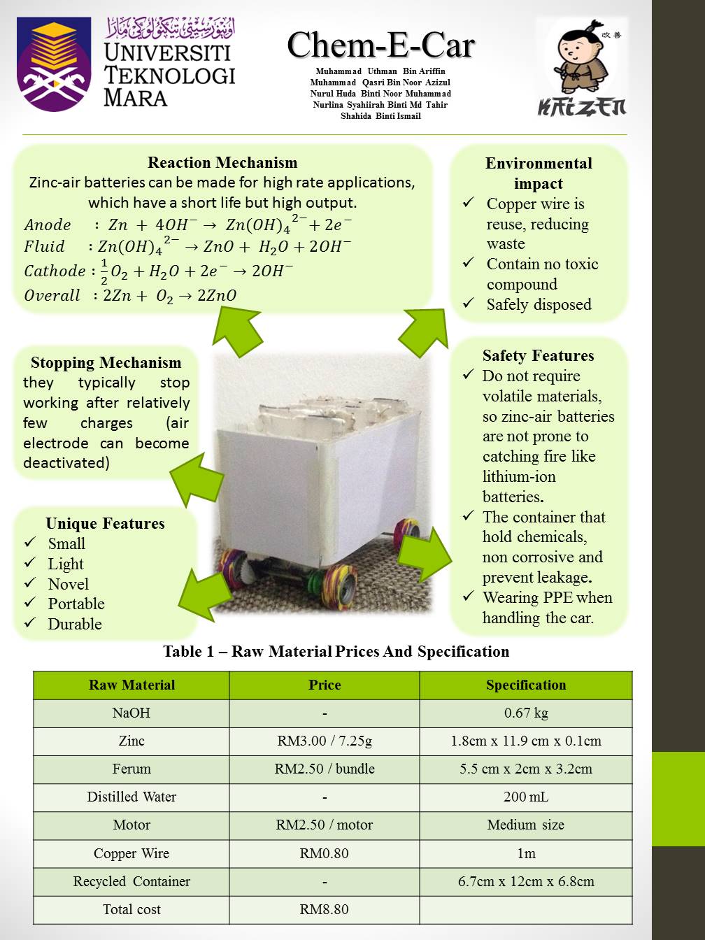 Chemical Engineering UiTM (2014 - 2020) ~ Searching For The Faded Truth