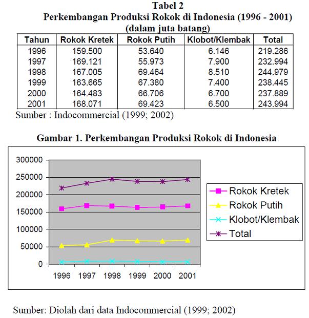 Pengantar Ekonomi Pertanian: ANALISA STRUKTUR PASAR PRODUK ROKOK DI ...