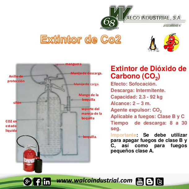 Walco Industrial: ¿Sabes cuales son las ventajas del CO2 como agente ...