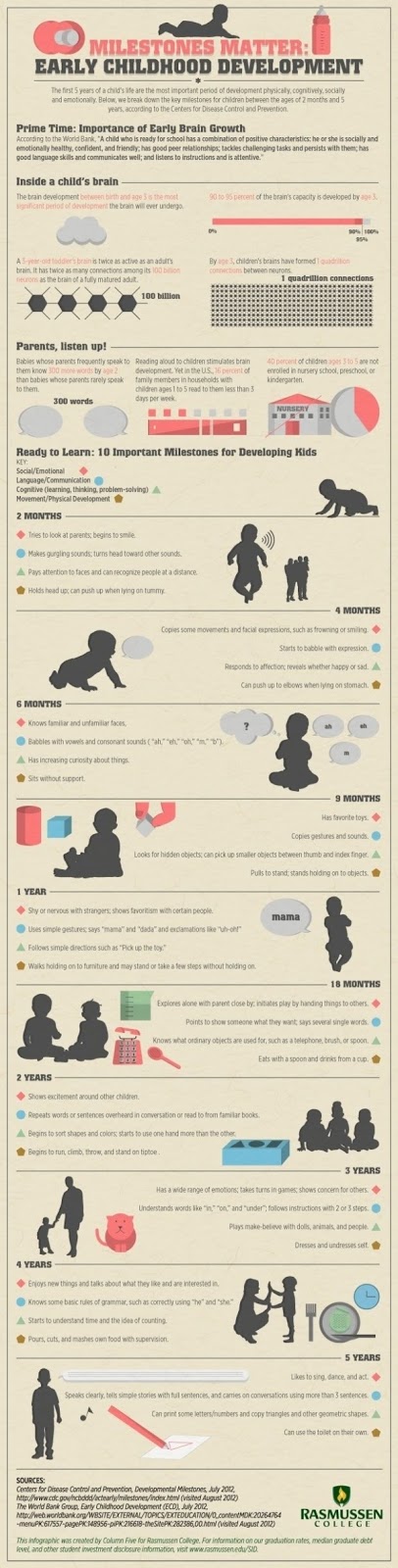 10 Parenting Infographics Every New Parent Should See! ... The ...