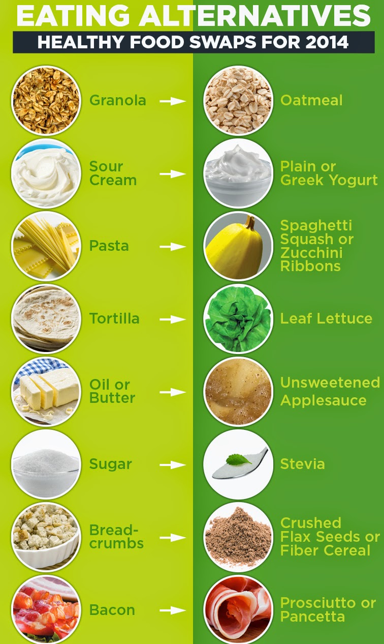 Somewhere I Belong: Weekly health tip: Make Food Swaps