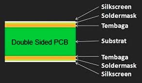 Pengertian PCB dan Fungsinya Serta Jenis Jenisnya