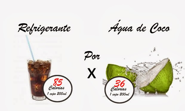 NA Cozinha Fit: Troca Troca - Faça Trocas Saudáveis na sua Alimentação