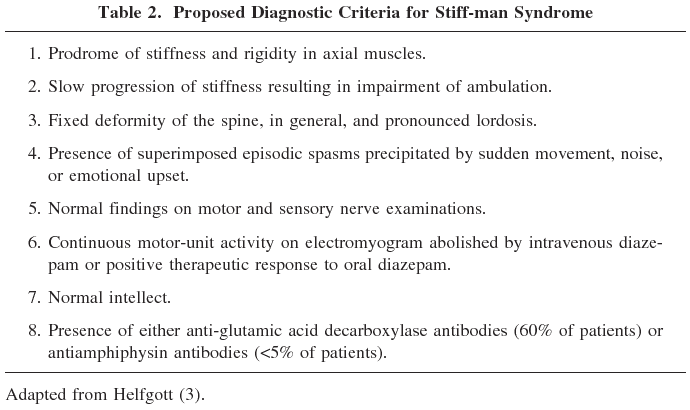 Stiff-Man Syndrome Pathophysiology, clinical feature, investigations ...