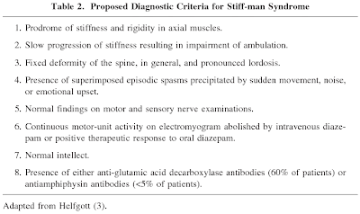 Stiff-Man Syndrome Pathophysiology, clinical feature, investigations ...