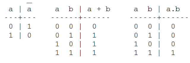 Algèbre de Boole cours exemples exercices | Examens, Exercices, Astuces ...