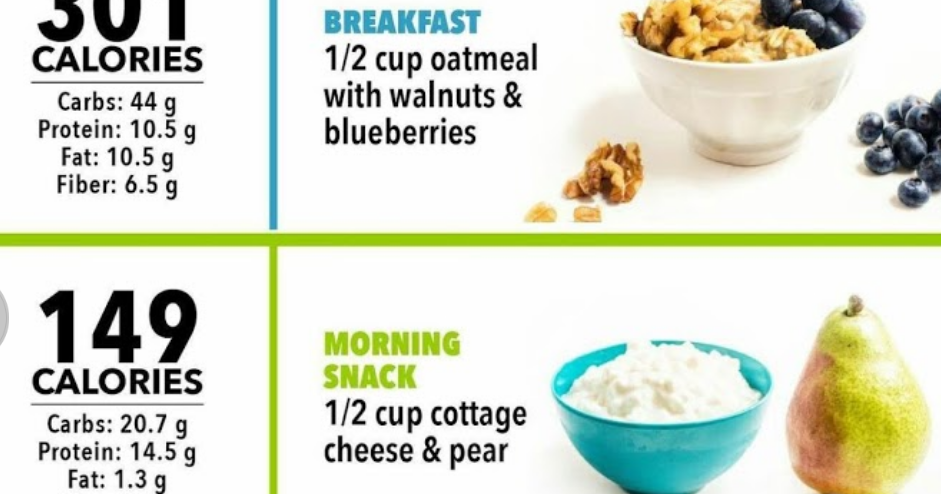 Cara Diet 1200 Kalori Sehari Mudah Je Rupanya!