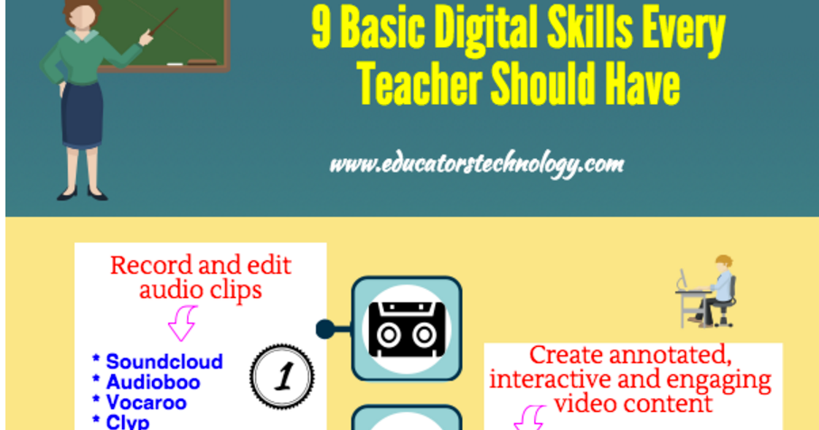 5 Interesting EdTech Posters for Teachers | Educational Technology and ...