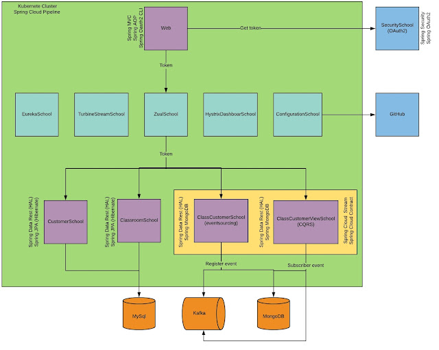 Articles about architecture and development: Microservices security ...