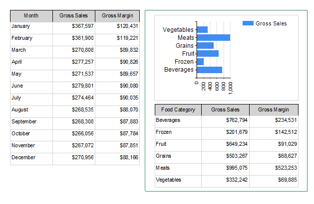 Microsoft Business Intelligence Stuff: Fun with SSRS Rectangle objects.