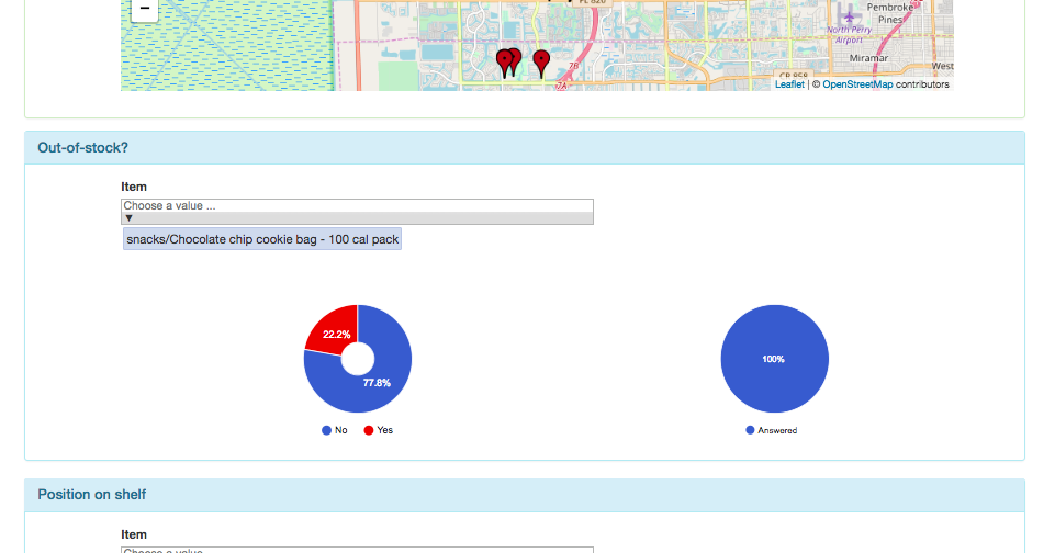 Retail Execution with VisitBasis : 7 Merchandising Report Examples