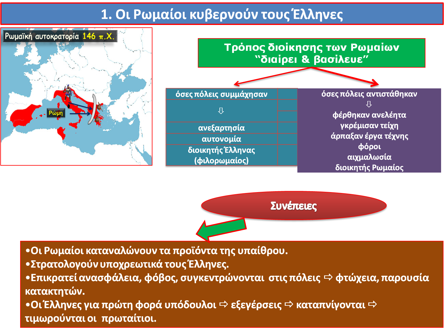 δασκάλαΒΜ (ε΄τάξη): 1. Οι Ρωμαίοι κυβερνούν τους Έλληνες