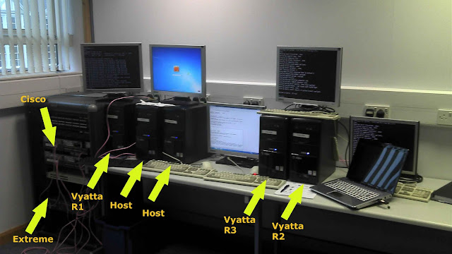 Vyatta as open networking performance and value for SMEs ...