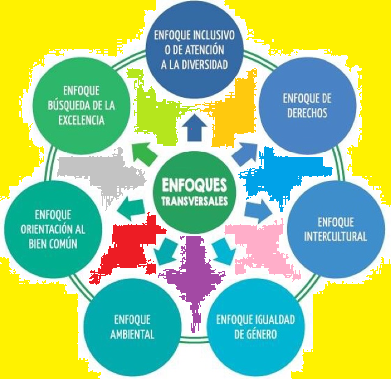 I.E. N° 1098 CAP. FAP "José Abelardo Quiñones": IMPLEMENTACIÓN DEL ...