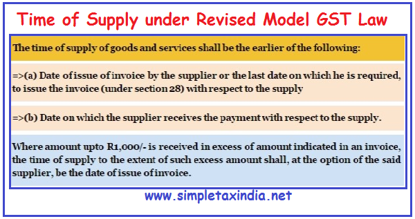 Time of Supply under Revised Model GST Law | SIMPLE TAX INDIA