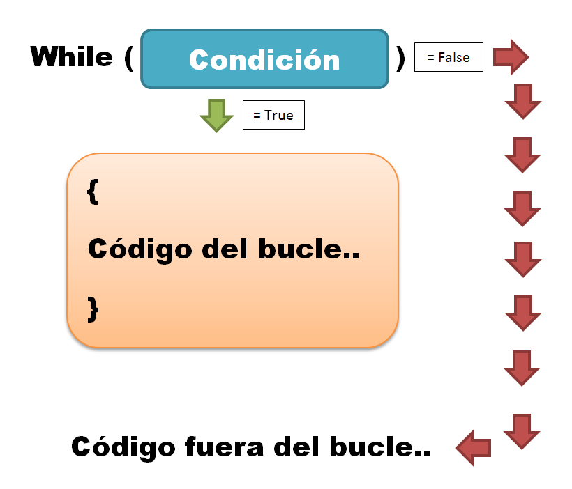 Blog de la asignatura Informática Industrial · Apuntes teoría y ...