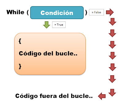 Blog de la asignatura Informática Industrial · Apuntes teoría y ...