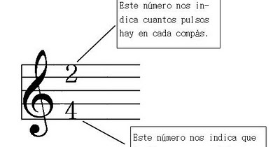 Mi Compás: 2º ESO. LOS COMPASES