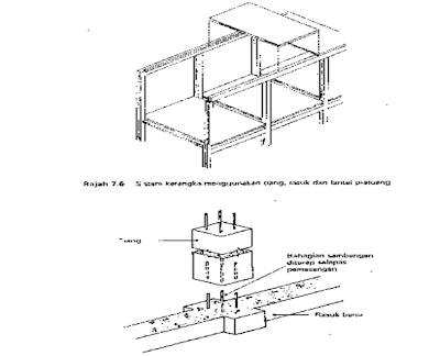 CONCRETETECH INFO: KONKRIT SIAP TUANG DAN TEKNOLOGI PASANG SIAP