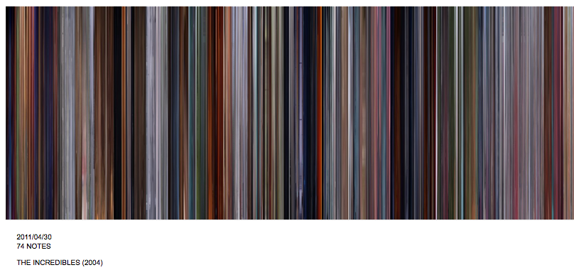 Stir * a mix of everything creative: Movie Barcodes