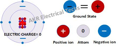 What is Electricity and how does Electricity Flow?