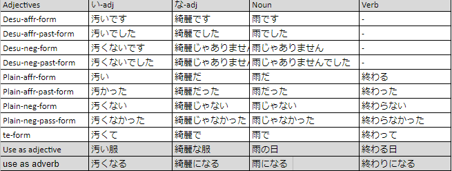 SunnyLee Learn Japanese: Lesson 2, Adjectives and Nouns