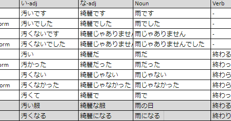 SunnyLee Learn Japanese: Lesson 2, Adjectives and Nouns
