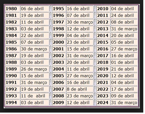 Prof Kléber Caverna: TUDO QUE VOCÊ GOSTARIA DE SABER SOBRE A DATA DA ...