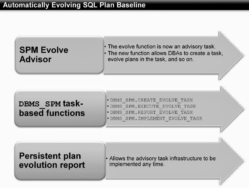 Oracle: SQL Tuning - Oracle 12c - What is New?