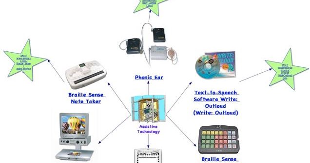 Computers In Education Blog