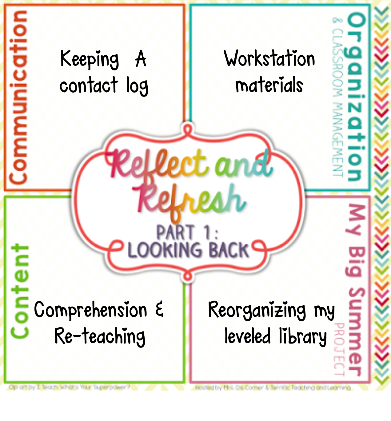Mrs.Decatur's Little Gators: Reflect and Refresh: Part 1-Looking Back