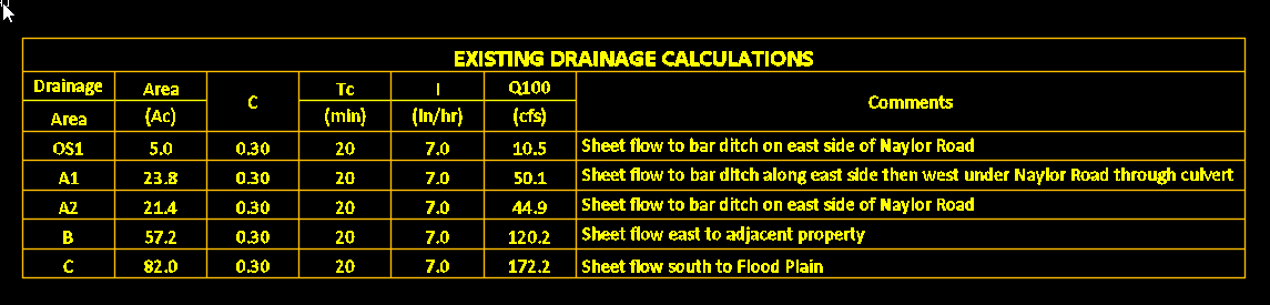 Tony's Civil 3D World: How to Insert Excel Tables With Data Link