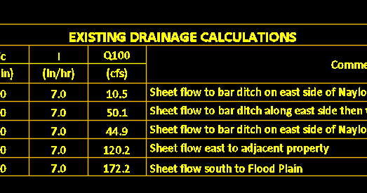 Tony's Civil 3D World: How to Insert Excel Tables With Data Link