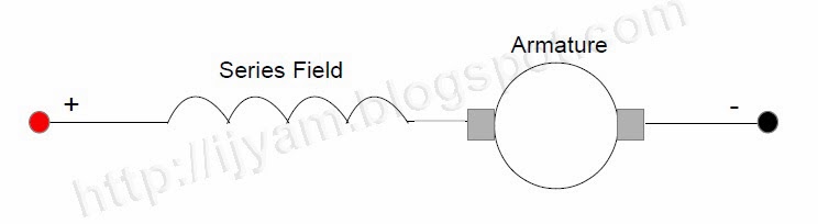 Types of Direct Current (DC) Motors | Technovation-technological ...