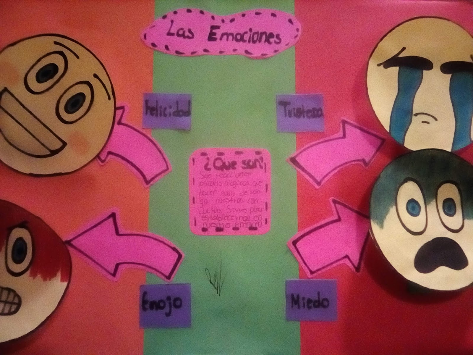 Maqueta de Socioemocionales (Las emociones) Maqueta de Socioemocionales (Las emociones)