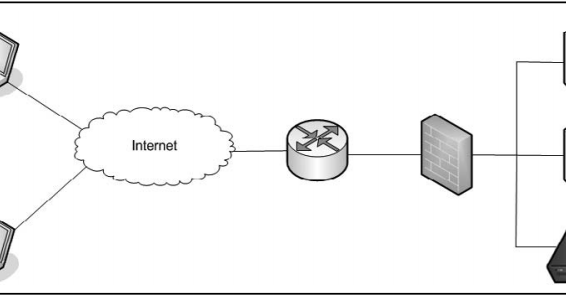 Pulse Connect Modes ~ Network & Security Consultant