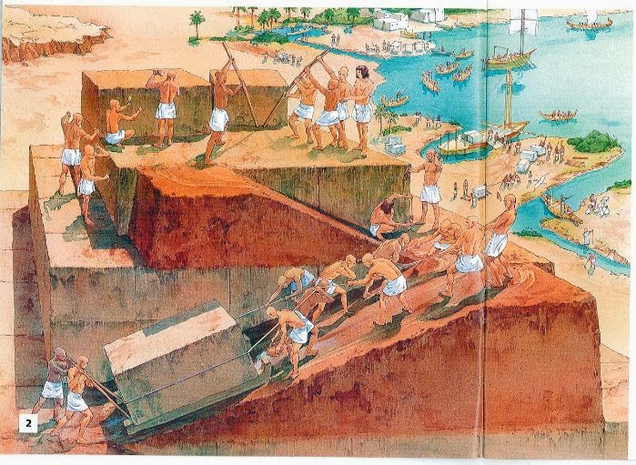 Ramps in Ancient Egypt | Nano Science