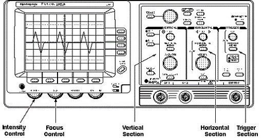 CRO Front Panel Controls ~ Electronics and Communication