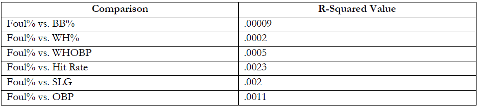 Changing the Way We Look at Offense, Part Two: WHB As An Offensive ...