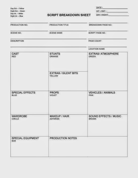 Breakdown Shooting atau Script Breakdown - ZOE Production