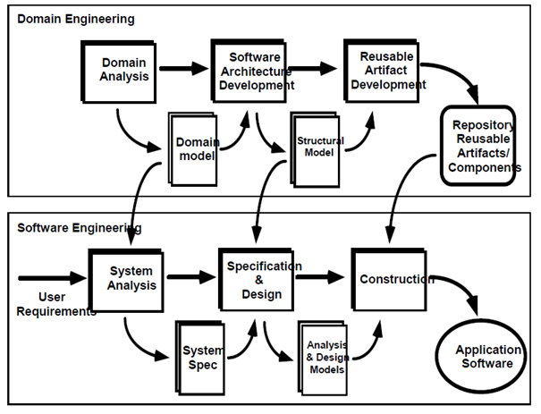 Membandingkan Metode SDLC Agile (XP) vs Component Based Development ...