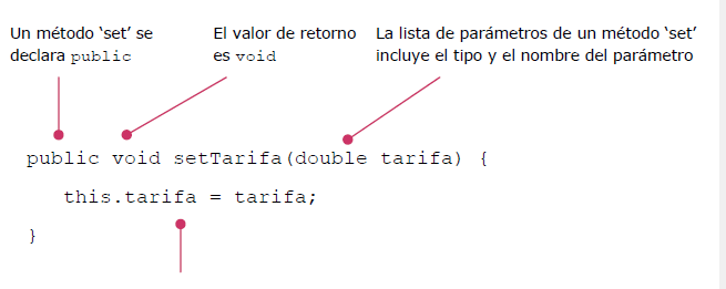 Fundamentos de programación: Métodos en Java