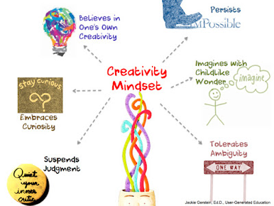 Growth Mindset & Feedback Cats: Infographic: The Creativity Mindset